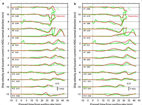 Ship Velocity Green And Simulated Tsunami Current Red In The Download Scientific Diagram