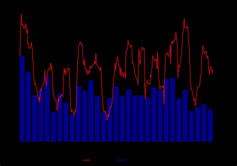 The 12 Month Standardized Precipitation Evapotranspiration Index Spei