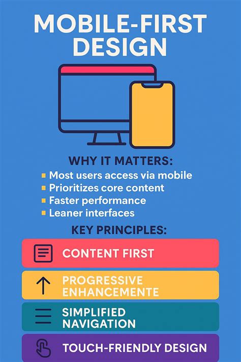 100daysofuiuxdesign Mobilefirst Uxdesign Uidesign Responsivedesign