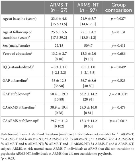 Prediction Of Transition To Psychosis From An At Risk Mental State Using Structural Neuroimaging