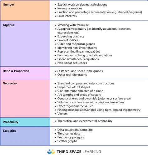 Gcse Maths 2024 Summary Insights Highlights And Whats Next