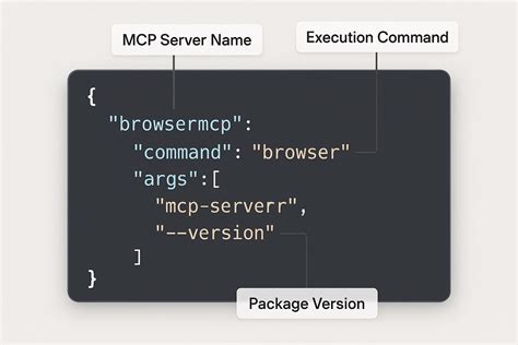 browser mcp explained ai powered browser automation via the mcp