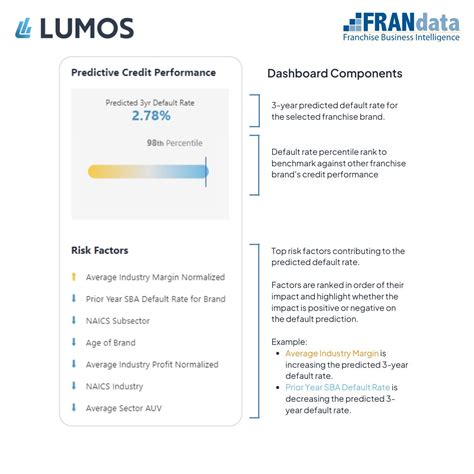 🌟 Explore Our Product Spotlight 🌟 Lumos Data And Frandata Bring Powerful Small Business Lending