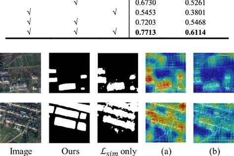 Figure 1 From Unsupervised Domain Adaptation For Building Extraction Of