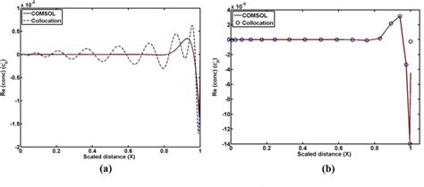 Figure 1 From Fast Impedance Simulation Of Lithium Ion Batteries With