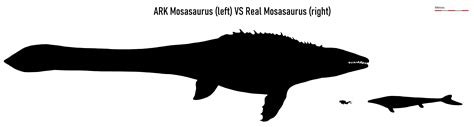 Mosasaurus Size
