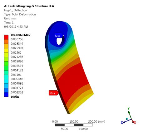 Tank Lifting Analysis Using Ansys Workbench 16