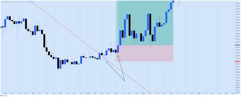 Xau Usd Xau Usd Chart Image — Tradingview
