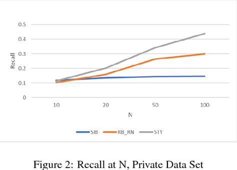 Table 1 From Automatic Distractor Suggestion For Multiple Choice Tests Using Concept Embeddings