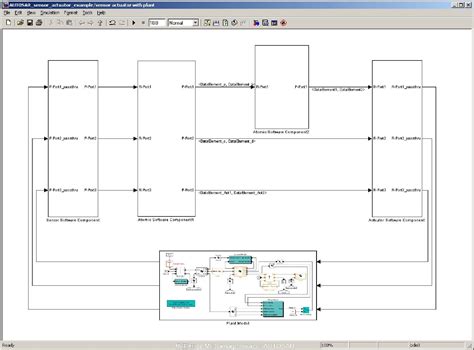 基于autosar 架构的simulink 建模指导规范（autosar Simulink 样式指南） 知乎
