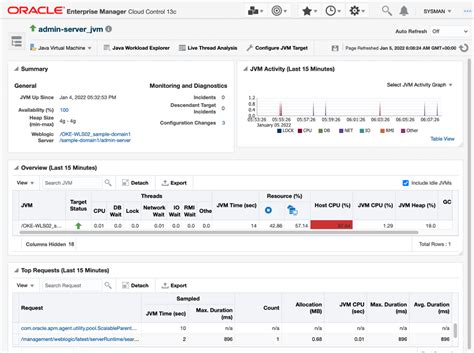 Monitor Weblogic Server On Kubernetes Using Oracle Enterprise Manager