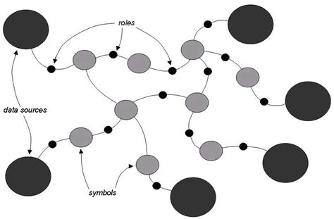 A Graphical Sketch Of The Proposed Context Model Download Scientific Diagram