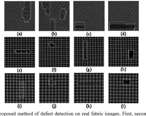 Automatic Detection Of Texture Defects Using Texture Periodicity And Gabor Wavelets
