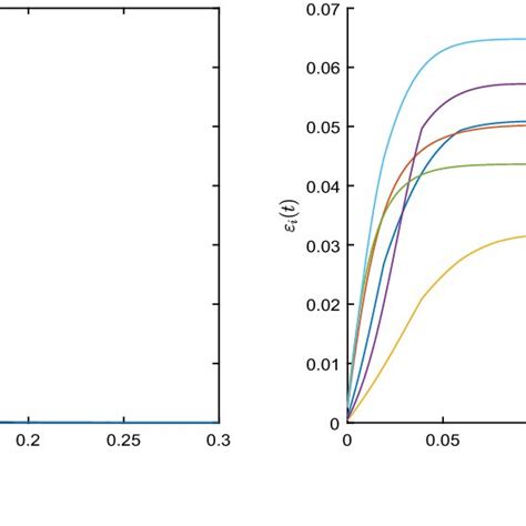 a the adaptive feedback control gains download scientific diagram