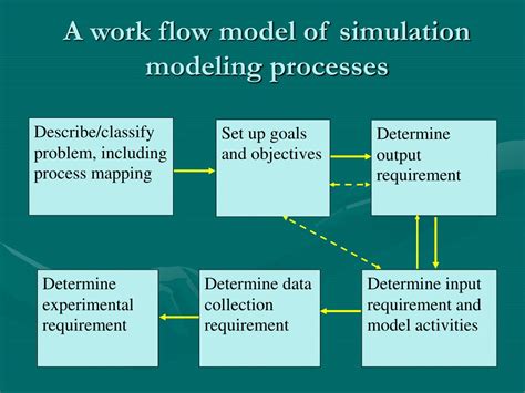 Ppt Case Based Reasoning For Simulation Modeling Issues And Challenges Powerpoint