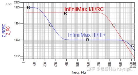 Ddr是什么 Ddr5和ddr4的区别是什么 ? 知乎 Ddr是什么 Ddr5和ddr4的区别是什么 ? 知乎