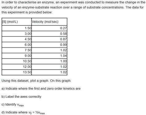 Solved In Order To Characterise An Enzymean Experiment Was Conducted