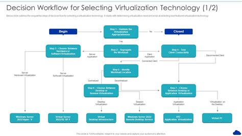Decision Workflow For Selecting Virtualization Technology Optimization Of Cloud Computing