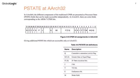 Arm Architecture For Kernel Development Pptx Operating Systems Computer Software And