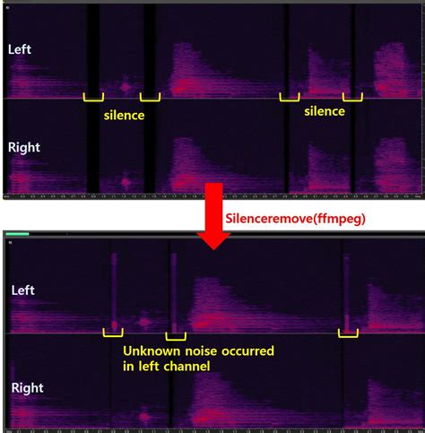 Audio Ffmpeg Critical Noise Occured After Silence Remove Filtering