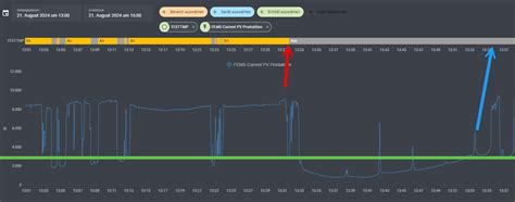 Restart Trigger Timer If Automation Failed To Succeed Due To Condition Configuration Home