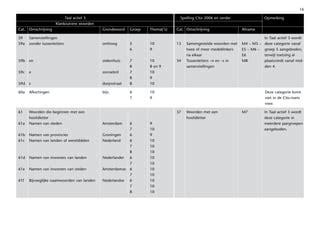 Cito Vergelijk Met Taalactief Pdf