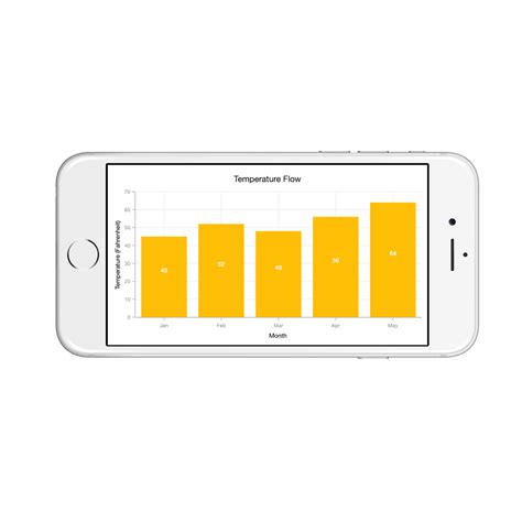 Chart Axis Sfchart Xamarinios Syncfusion