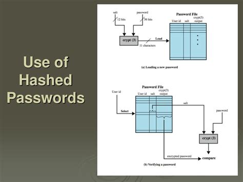 Ppt Network Security Hacking And Defense 2 Powerpoint Presentation Id