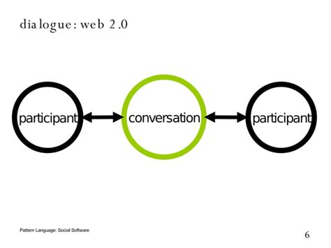 Intranet Pattern Languages Ppt
