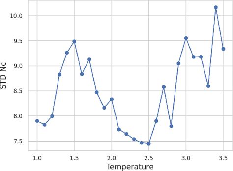 Identifying Phase Transitions In Physical Systems With Neural Networks A Neural Architecture