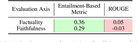 table 10 from zero shot opinion summarization with gpt 3 semantic scholar