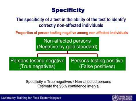 Ppt Sensitivity And Specificity Predictive Values Positive And