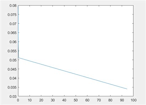 Taylor Curve Calculation Replication Attempts Dynare Forum