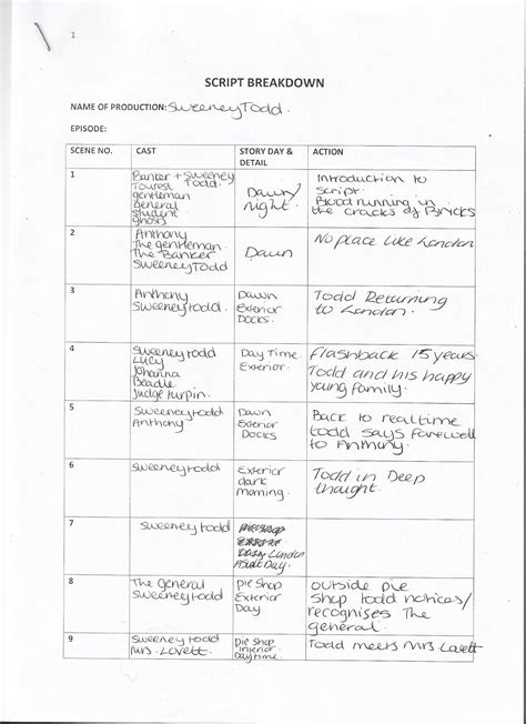 Chloe Wilkinson Make Up Artist Script Breakdown