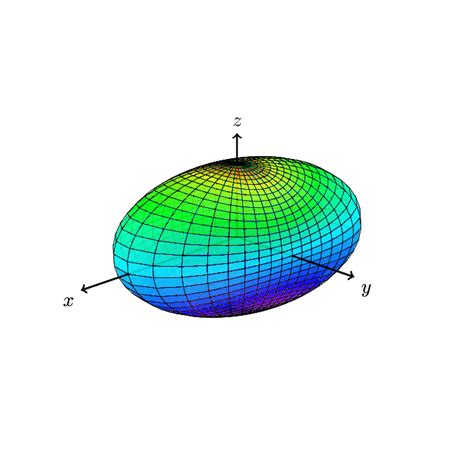 Tikz Pgf Plotting A Rotated Ellipsoid With Pgf Problem With