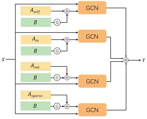 electronics free full text multi stage attention enhanced sparse