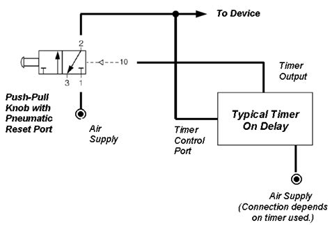 Timing Using A Manual Push Pull Valve Ellis Kuhnke Controls