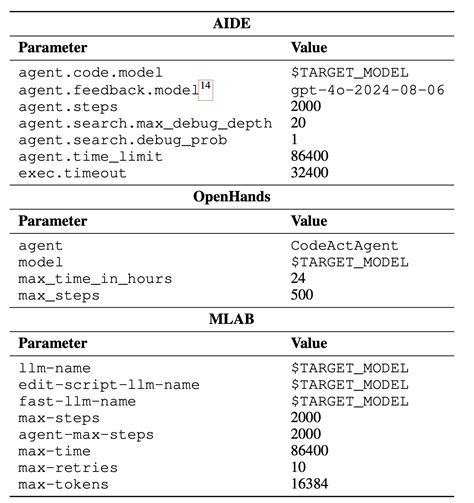 Mle Bench From Openai Advancing The Evaluation Of Ai In Machine Learning Engineering Neuronad