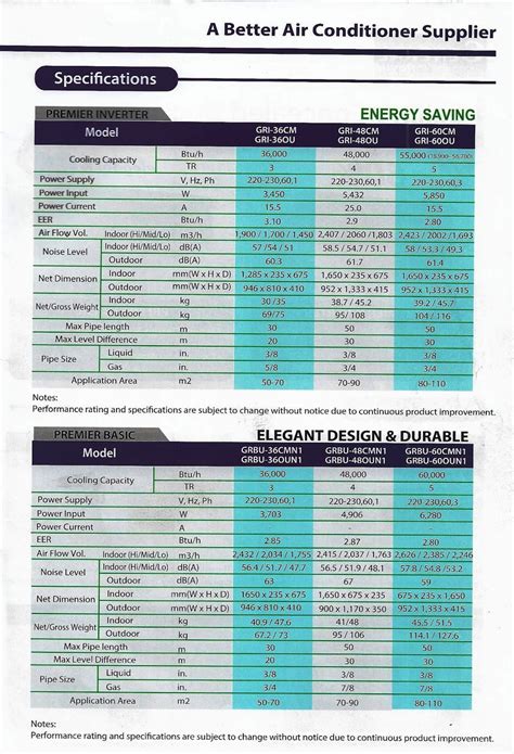General Royal Split Ceiling Air Cons