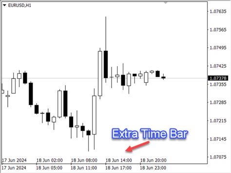 Extra Time Bar Buy Trading Utility For Metatrader 4