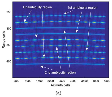 Remote Sensing Free Full Text Mitigating Range Ambiguity Method