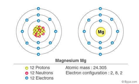 Msbshse Class 8 Science Chapter 5 Inside The Atom Solutions