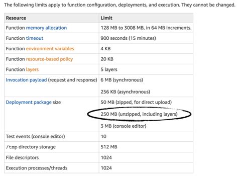 Aws Lambda Use Cases When To Use Lambda Layers Lumigo