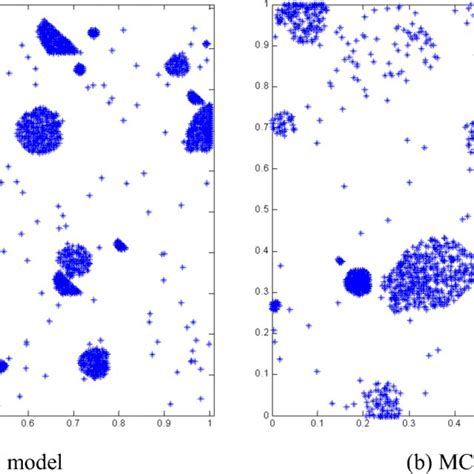 the clustering results after denoised download scientific diagram