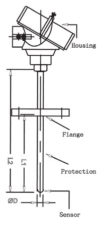 RTD Temperature Sensor RTD Temperature Sensor Supplier RTD Temperature Sensor Manufacturer