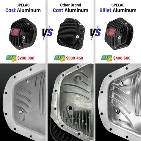 Ford F250f350 Super Duty Dana M275 Rear Diff Cover 2017 Spelab