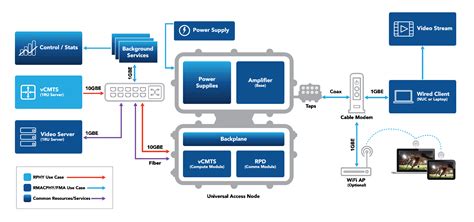 Gigaxtend Universal Access Node Atx Networks