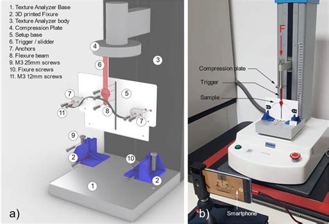 A Enlarged 3d Model Of The Setup On The Texture Analyzer B Picture Download Scientific