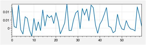 Y Axis Doesnt Like Very Small Numbers · Issue 9 · Proplot Devproplot