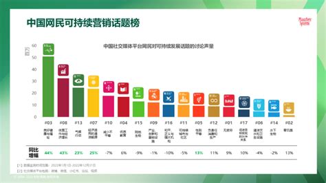 《2023 可持续发展营销洞察报告》 秒针系统 营销实效管理专家